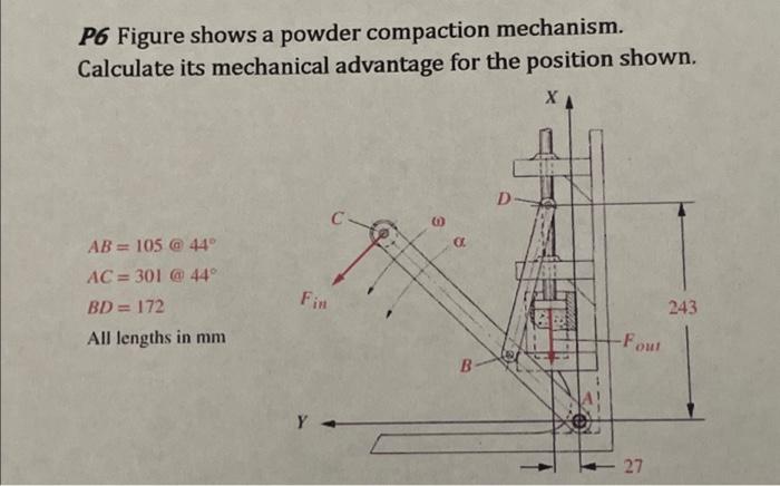 Solved P6 Figure shows a powder compaction mechanism. | Chegg.com
