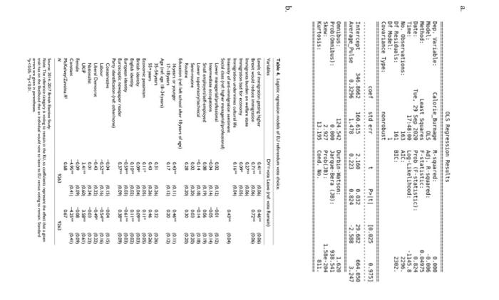 Solved each of the following regression tables, give your | Chegg.com