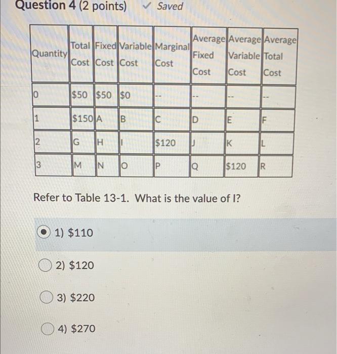 Solved Question 4 (2 points) Saved Average Average Average | Chegg.com