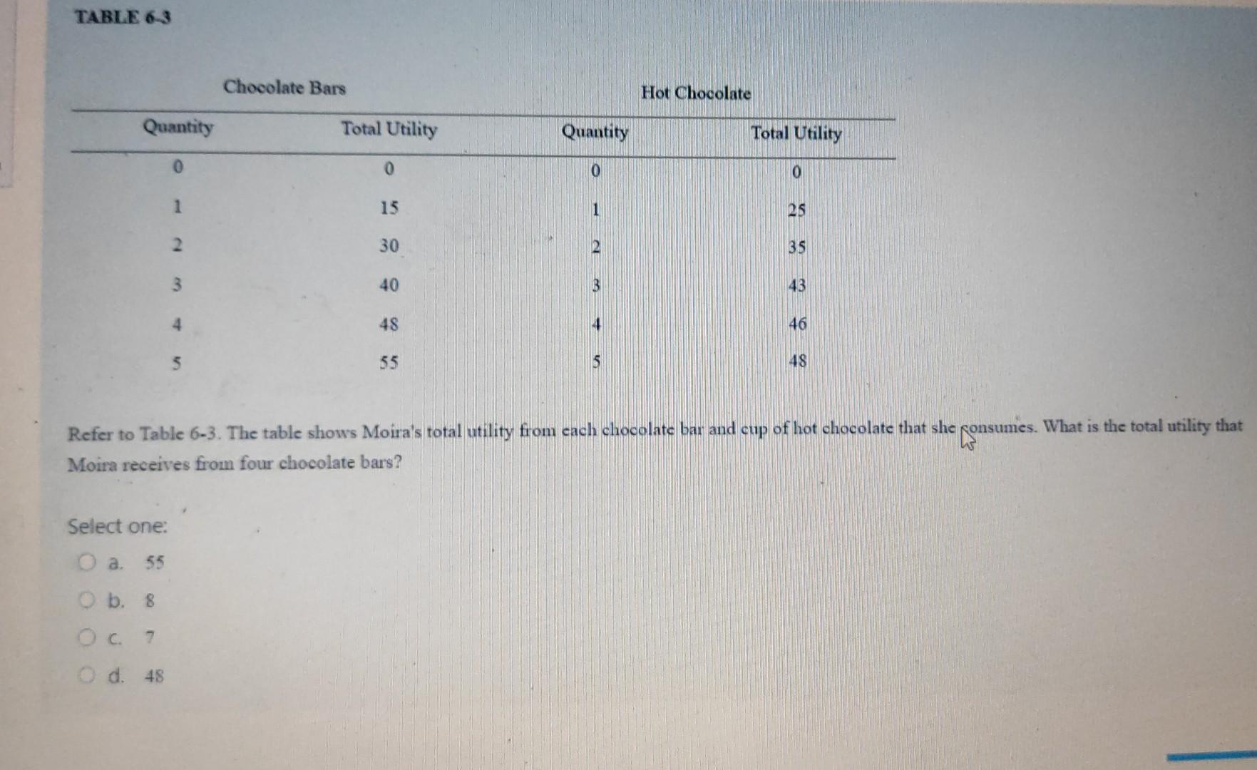 Solved TABLE 6.3 Refer to Table 6-3. The table shows Moira's | Chegg.com