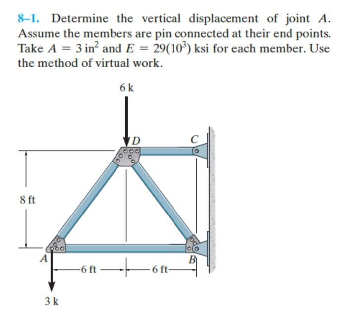 Solved 8-1. Determine the vertical displacement of joint A. | Chegg.com
