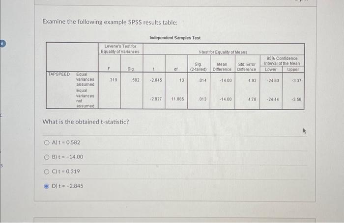 Solved Examine the following example SPSS results table: | Chegg.com
