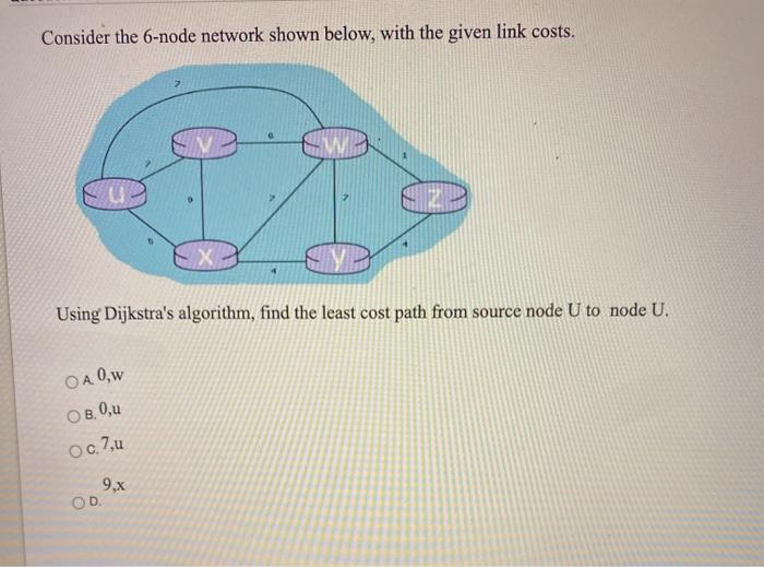 Solved Consider the 6-node network shown below, with the | Chegg.com