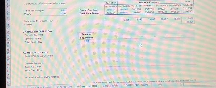 Valuation - Terminal Multiple Method In practice, | Chegg.com