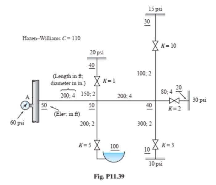 Solved 1.39 Determine the flow distribution in the branching | Chegg.com