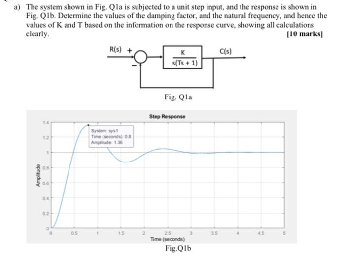 Solved a) The system shown in Fig. Qla is subjected to a | Chegg.com