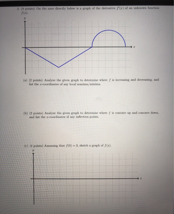 Solved 3. (8 points) On the axes directly below is a graph | Chegg.com