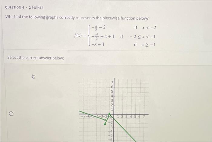 Solved QUESTION 4 . 2 POINTS Which of the following graphs | Chegg.com