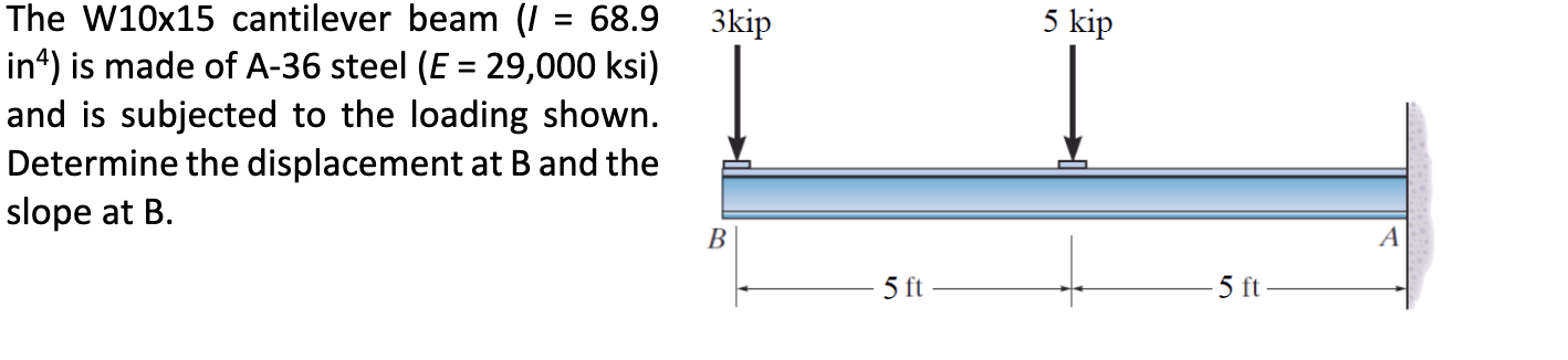 Solved The W10x15 ﻿cantilever beam in4 ) ﻿is made of A-36 | Chegg.com