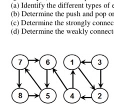 Solved Student Name: Q3 - 23 pts) Run the Depth First Search | Chegg.com