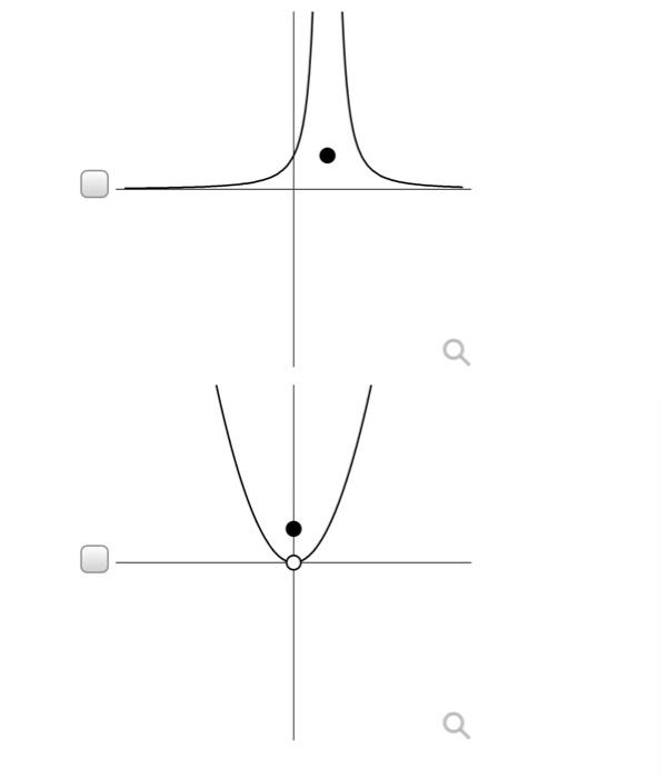 Solved Which of the following graphs show a removable | Chegg.com