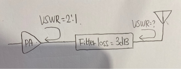 Solved Photo shows that mismatch VSWR of PA's output is | Chegg.com