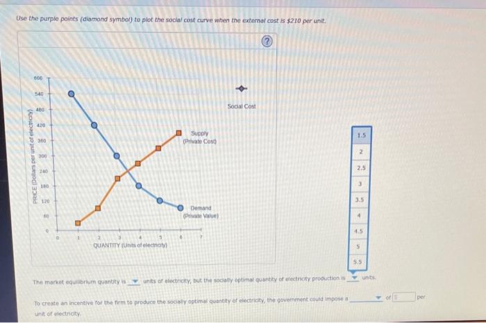 Solved 3. The effect of negative externalities on the | Chegg.com