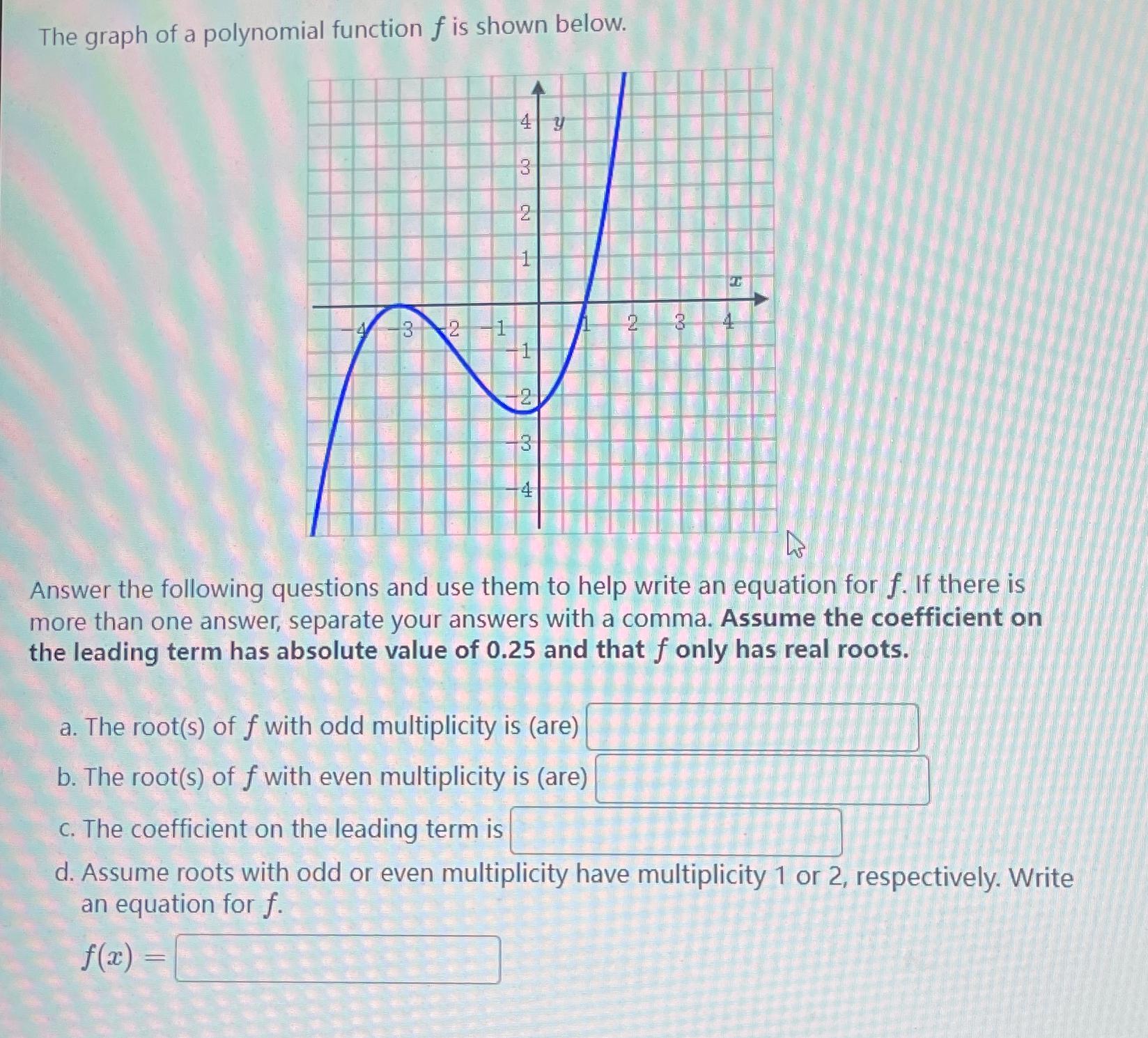 Solved The graph of a polynomial function f ﻿is shown | Chegg.com
