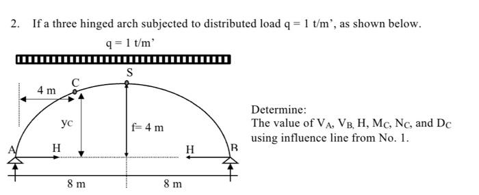 Solved 2. If a three hinged arch subjected to distributed | Chegg.com