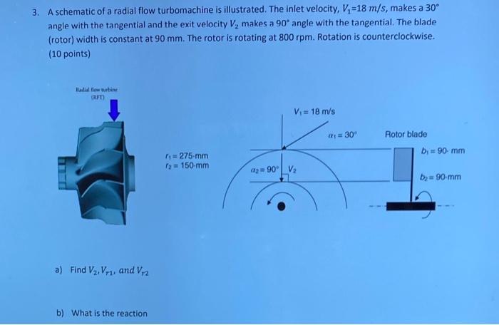 Solved 3. A schematic of a radial flow turbomachine is | Chegg.com