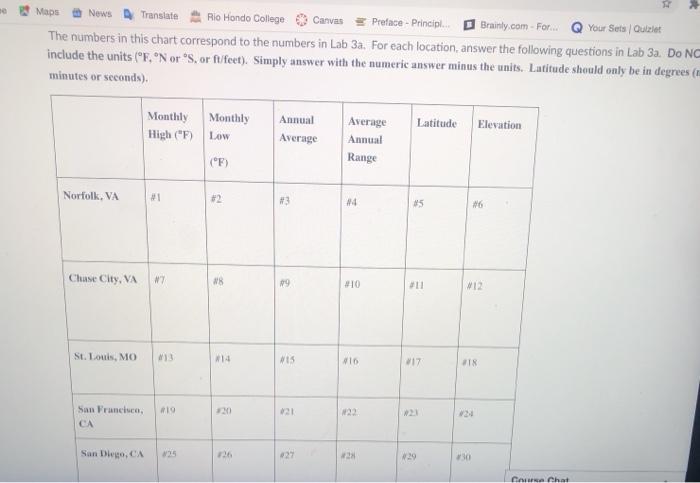 Maps News Translate Rio Hondo College Canvas Preface | Chegg.com