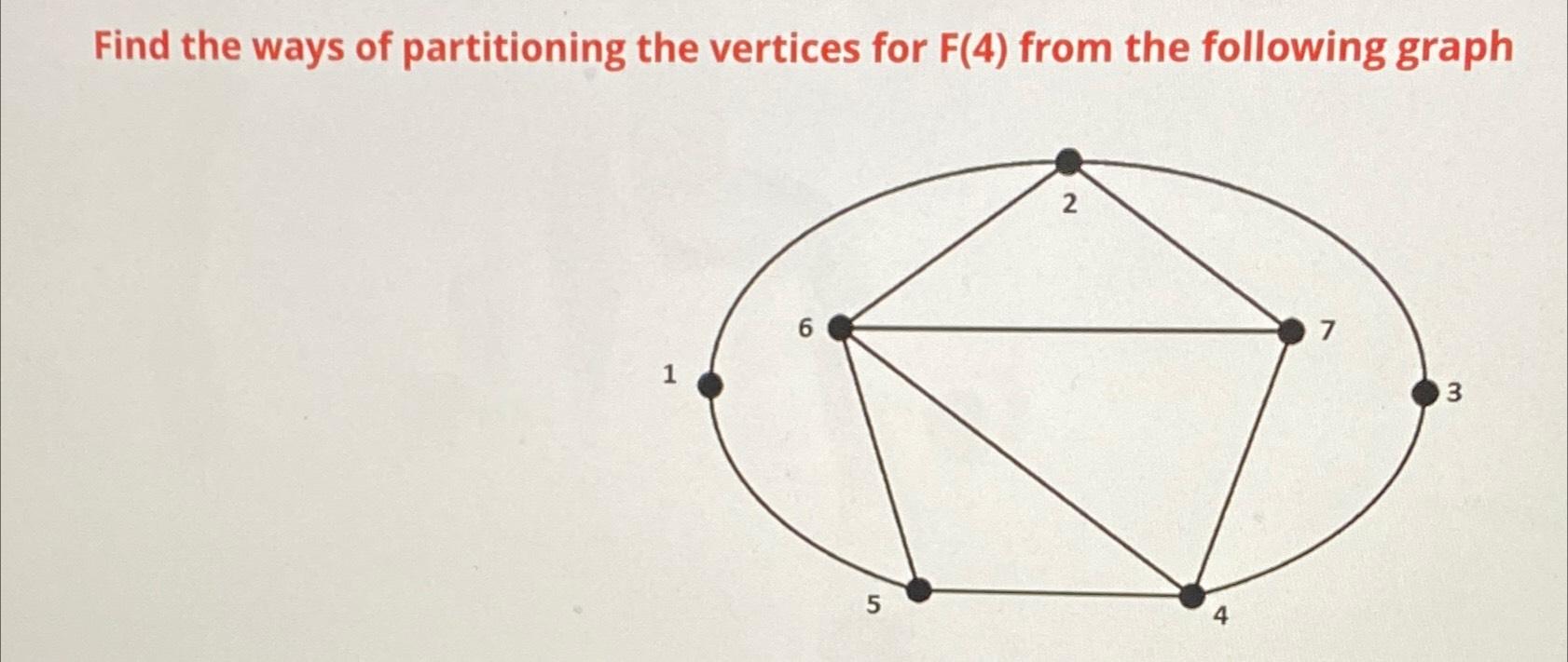 Solved Find the ways of partitioning the vertices for F(4) | Chegg.com