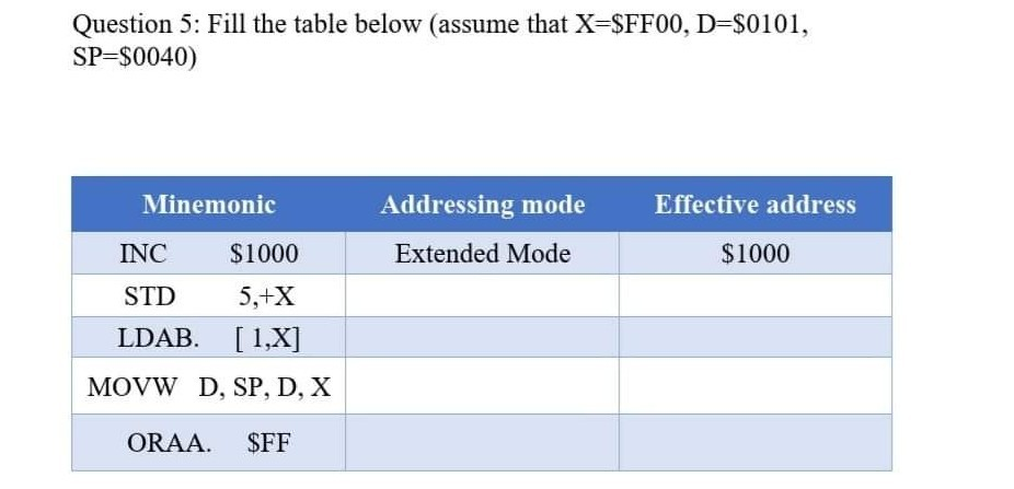 Solved Question 5: Fill the table below (assume that | Chegg.com