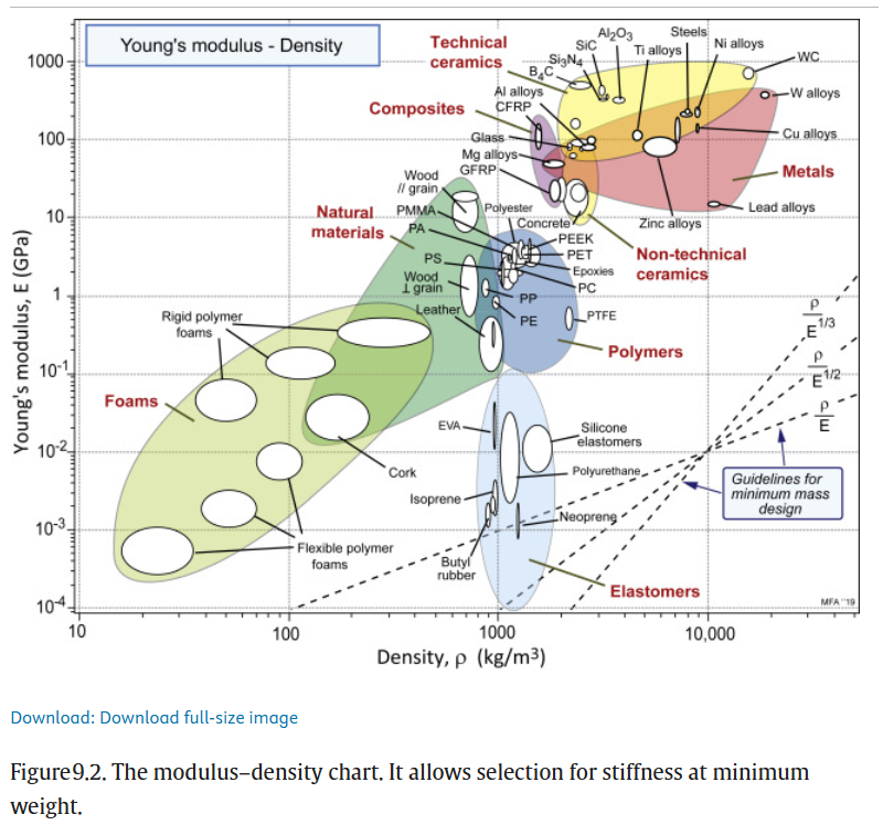 Solved Textbook Question 9.12 - ﻿Using indices: Plot the | Chegg.com