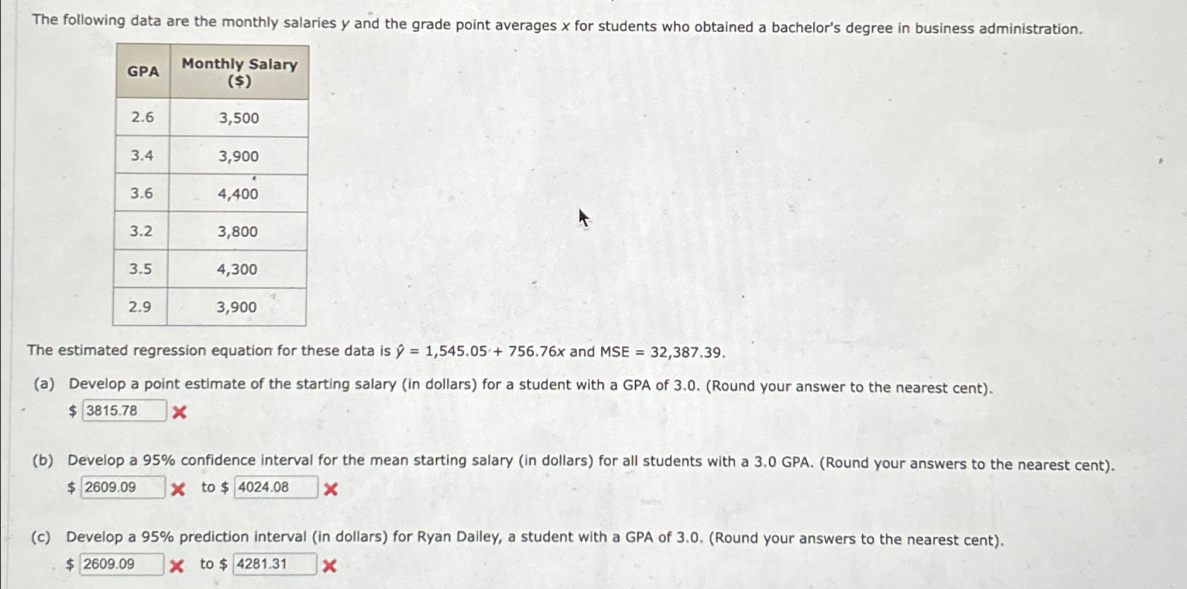 Solved The following data are the monthly salaries y ﻿and | Chegg.com