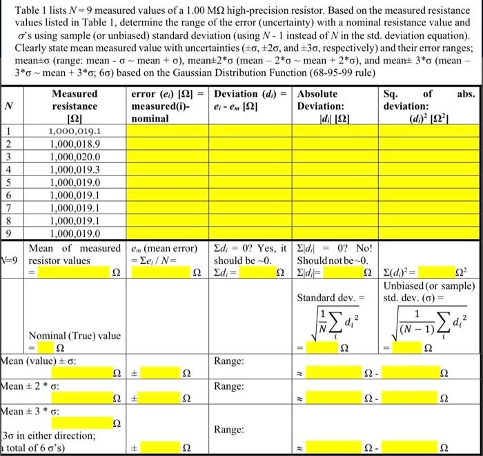 Solved Table 1 lists N=9 measured values of a 1.00MΩ | Chegg.com