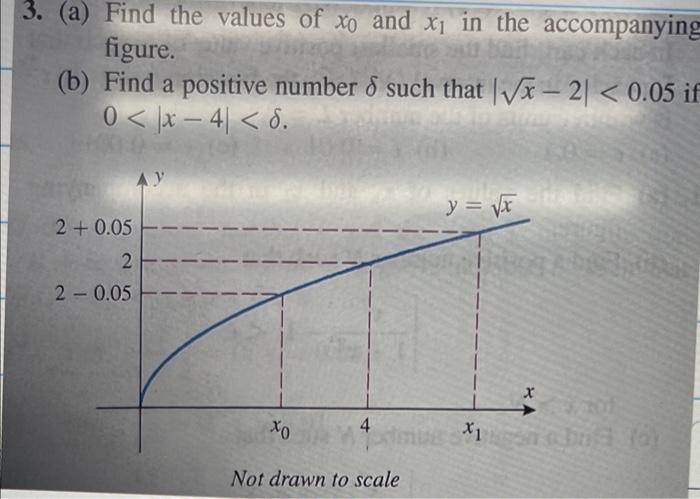Solved 3. (a) Find the values of x0 and x1 in the | Chegg.com