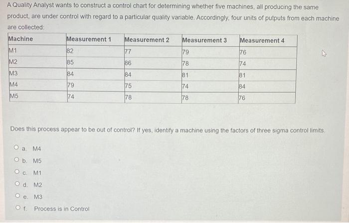 Solved A Quality Analyst wants to construct a control chart | Chegg.com