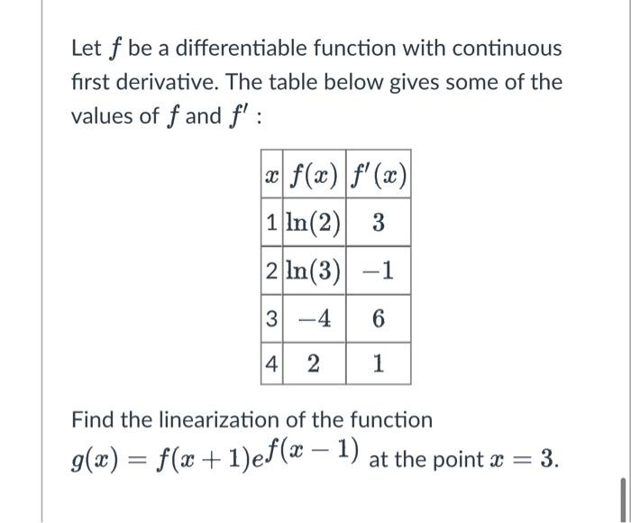 Solved Let f be a differentiable function with continuous | Chegg.com