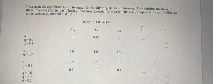 Solved 7. Calculate the equilibrium allelic frequency for | Chegg.com
