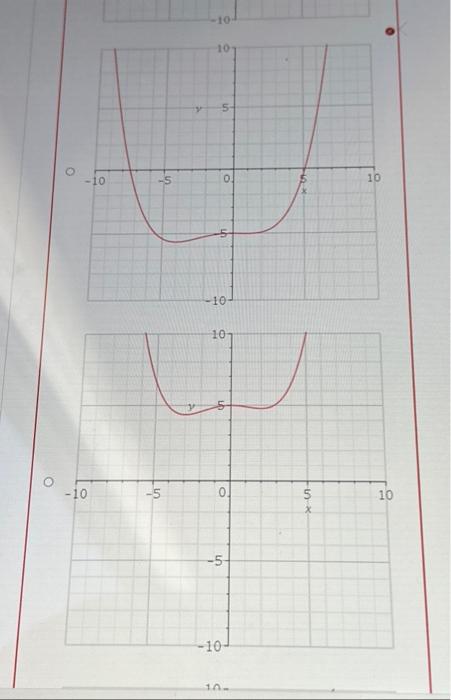 Solved Femaining 'How Did I Dor" Uses: 2/3 The graph of | Chegg.com
