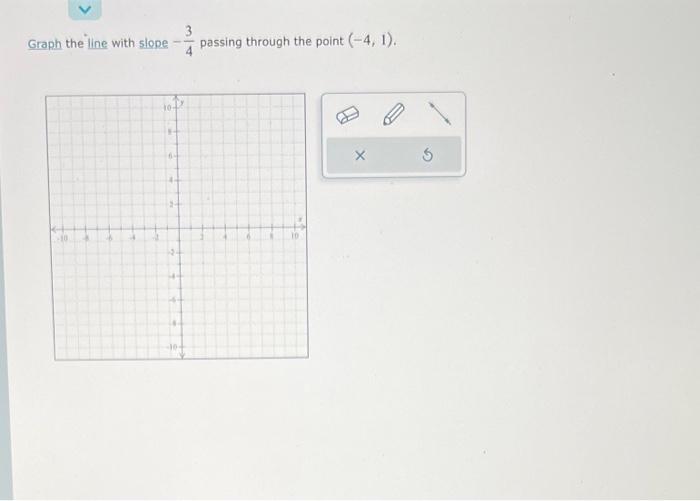 Solved Graph the line with slope −43 passing through the | Chegg.com
