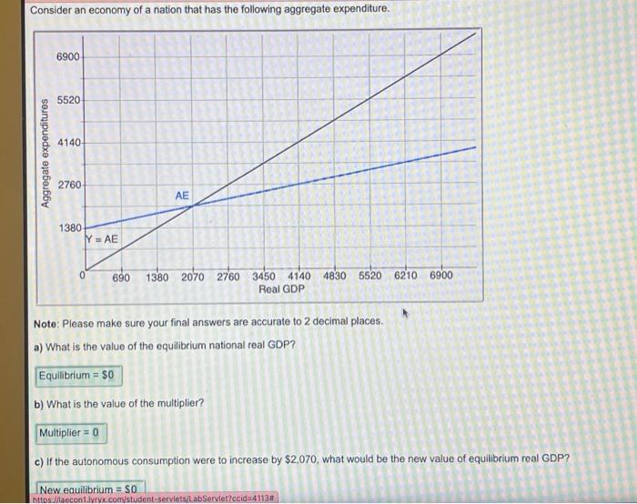 Consider an economy of a nation that has the | Chegg.com