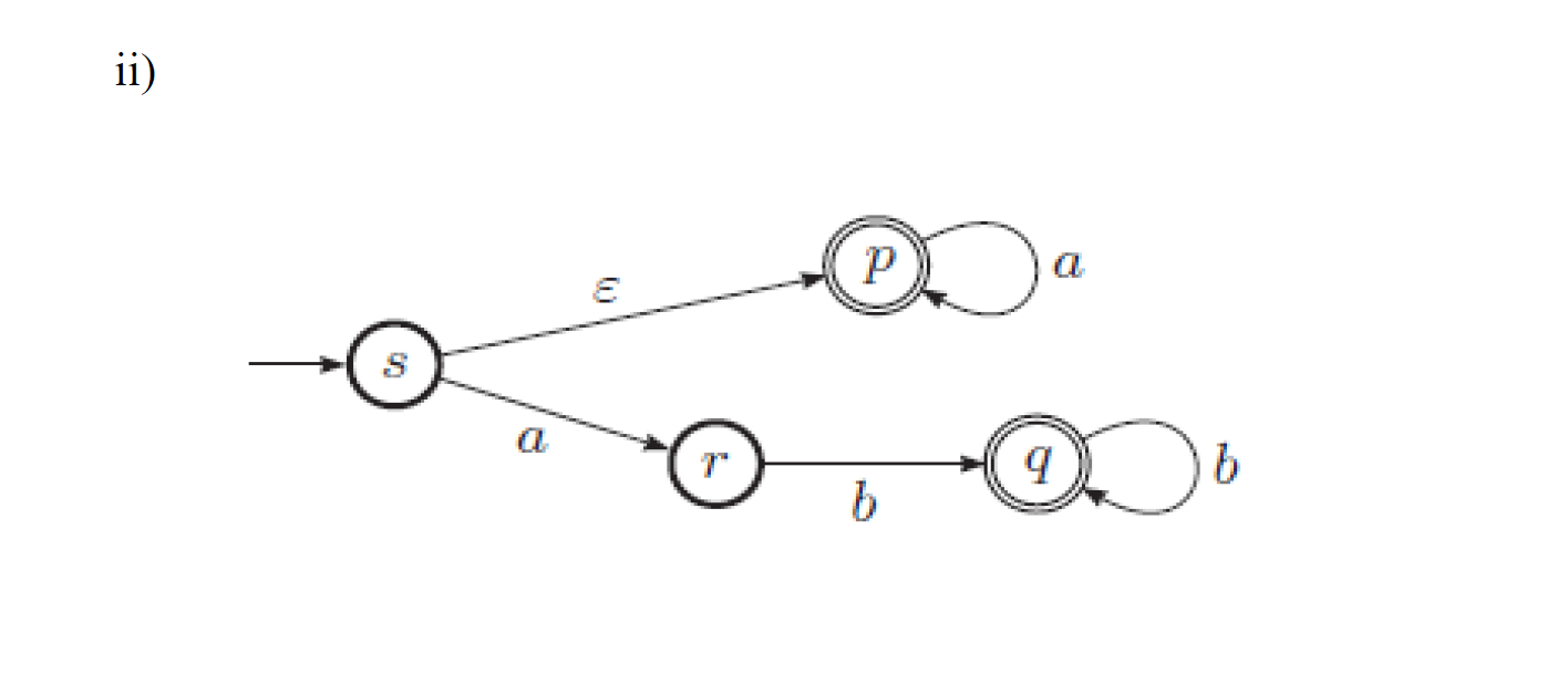 Solved Construct a DFA for the NFA given below: (provide | Chegg.com