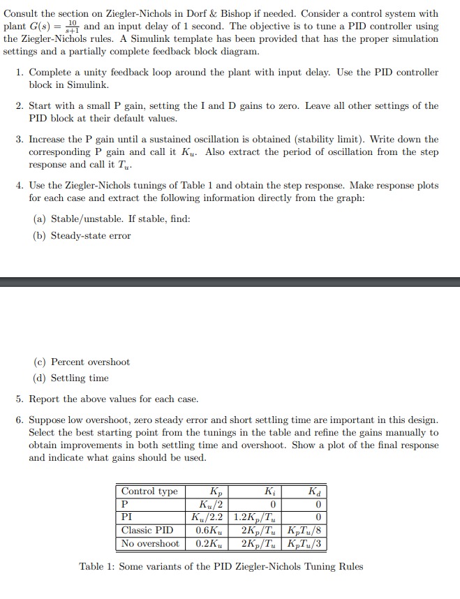 Solved Consult the section on Ziegler-Nichols in Dorf \& | Chegg.com