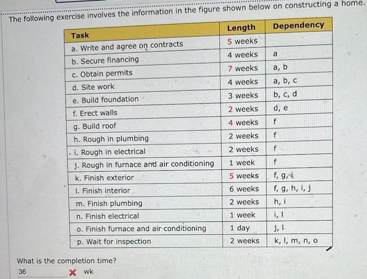 Solved The following exercise involves the information in | Chegg.com
