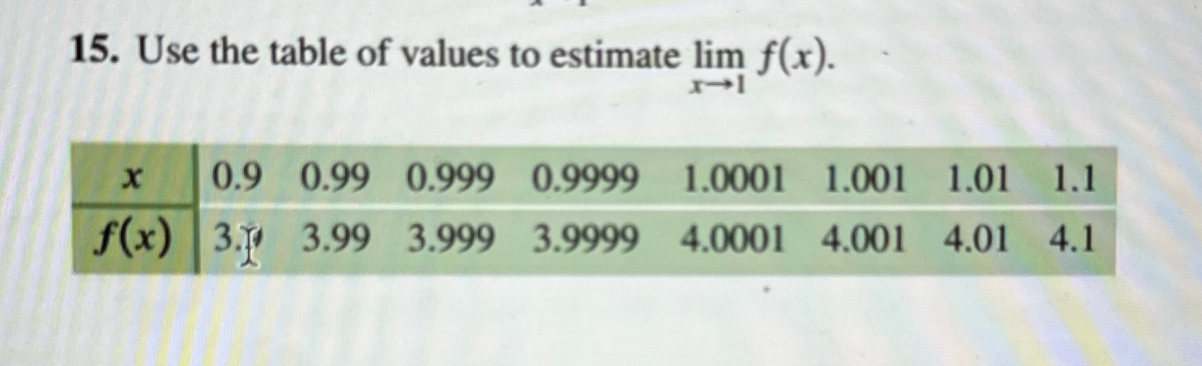 Solved Use the table of values to estimate | Chegg.com
