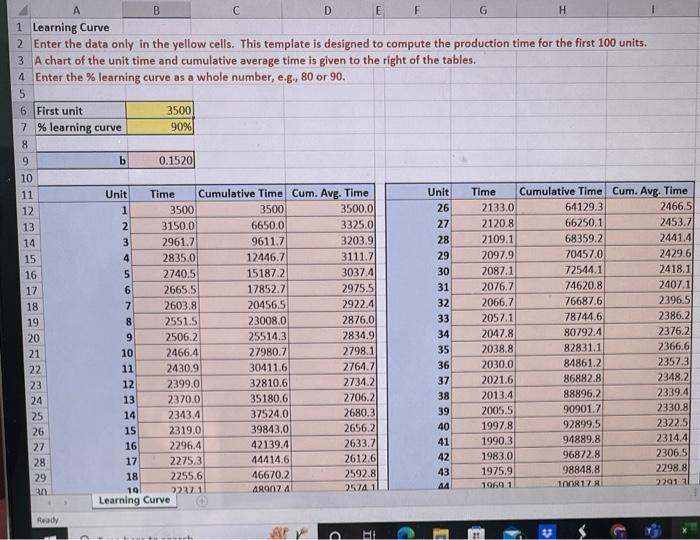 Solved Suppose a manufacturer of copiers has concluded that | Chegg.com