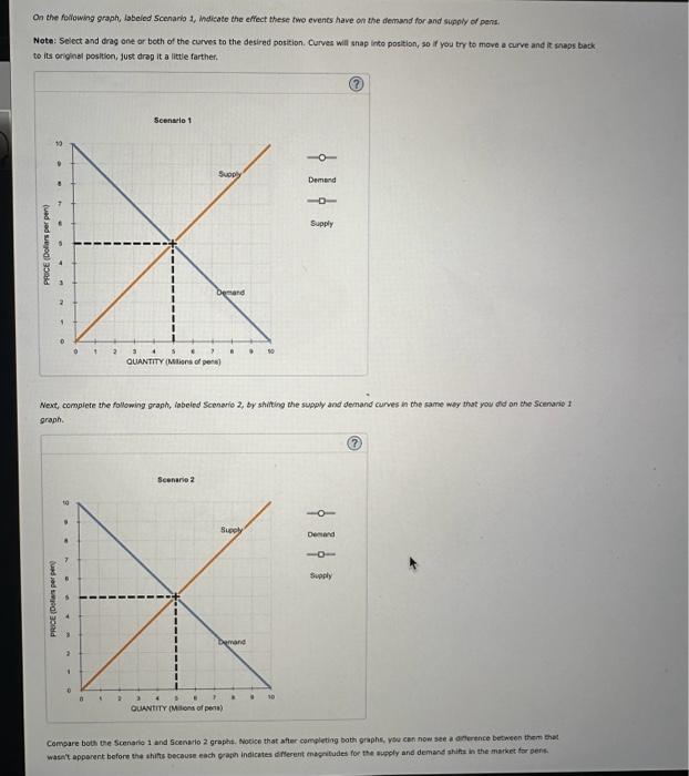 Solved Oa the fowowing graph, labeled Scenario 1, maitote | Chegg.com