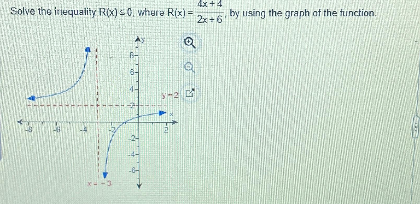 Solved Solve the inequality R(x)≤0, ﻿where R(x)=4x+42x+6, | Chegg.com