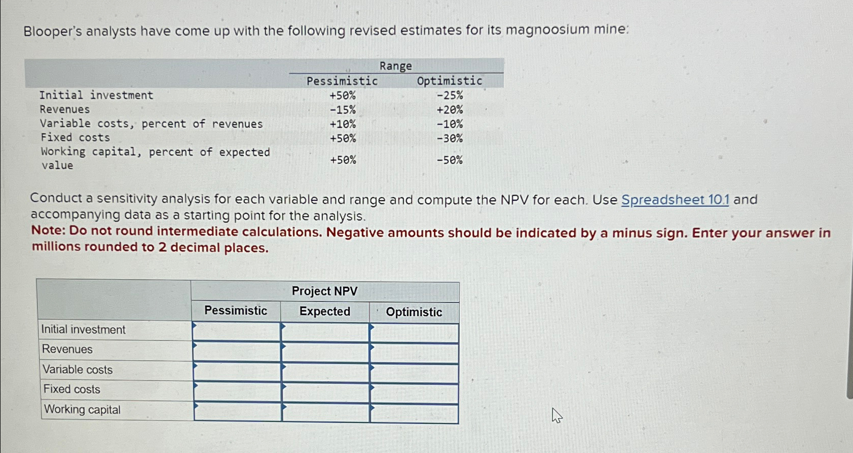 Solved Blooper's analysts have come up with the following | Chegg.com