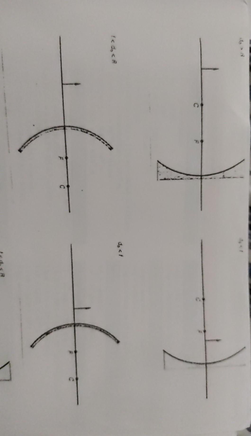 Solved 11. On the ray diagram sheet, draw the 3 principal | Chegg.com