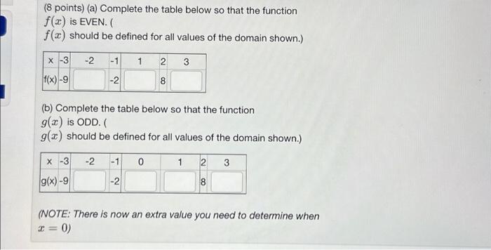 Solved ( 8 points) (a) Complete the table below so that the | Chegg.com Solved ( 8 points) (a) Complete the table below so that the | Chegg.com