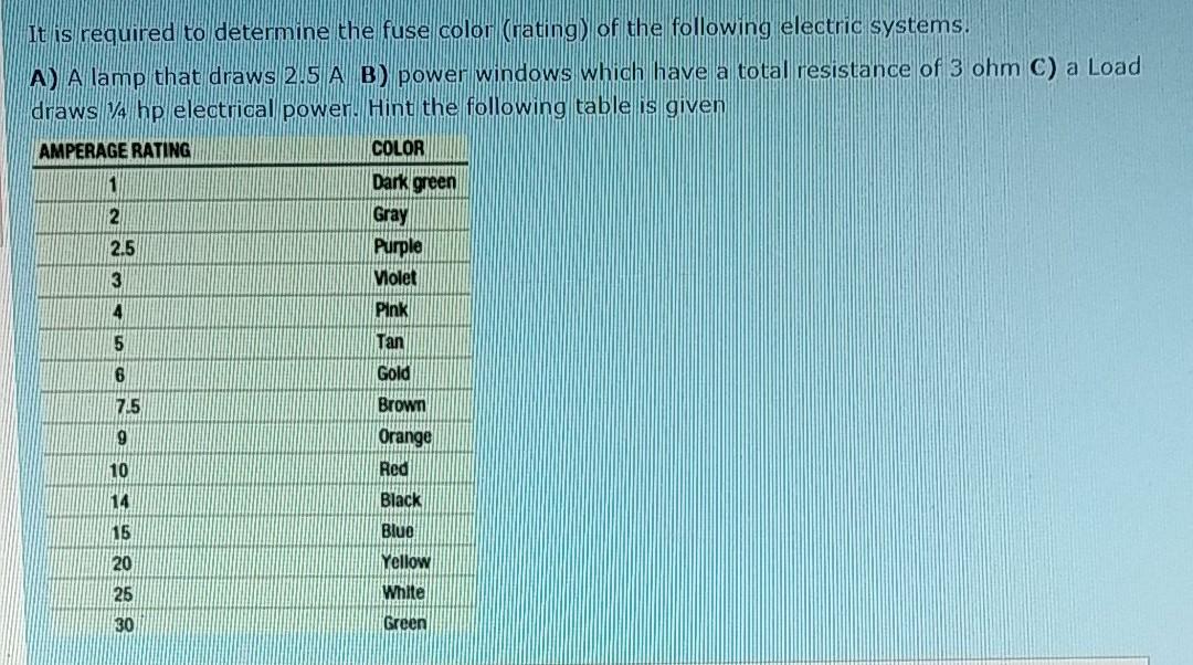 Solved It is required to determine the fuse color (rating of | Chegg.com