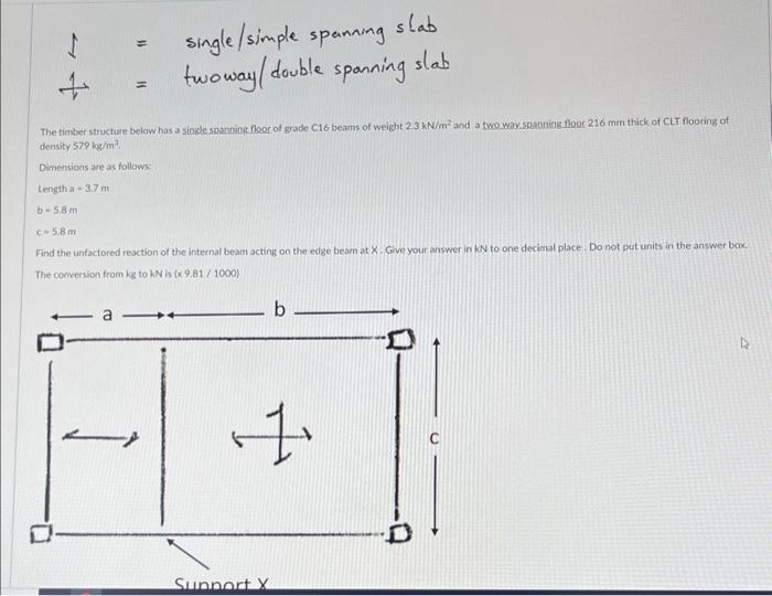 Solved = single/simple spanaing slab 11= twoway double | Chegg.com