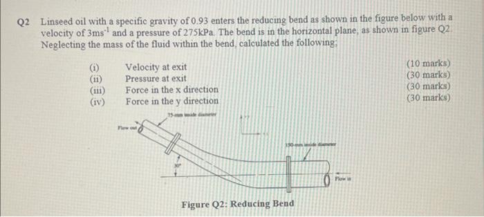 Solved 141Q2 Linseed oil with a specific gravity of 0.93 | Chegg.com