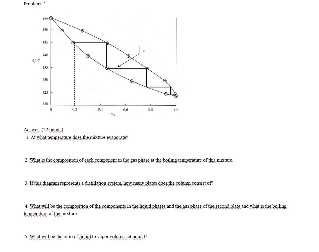 Solved Problema 1 Answer: (22 peints) 1. At what temperature | Chegg.com