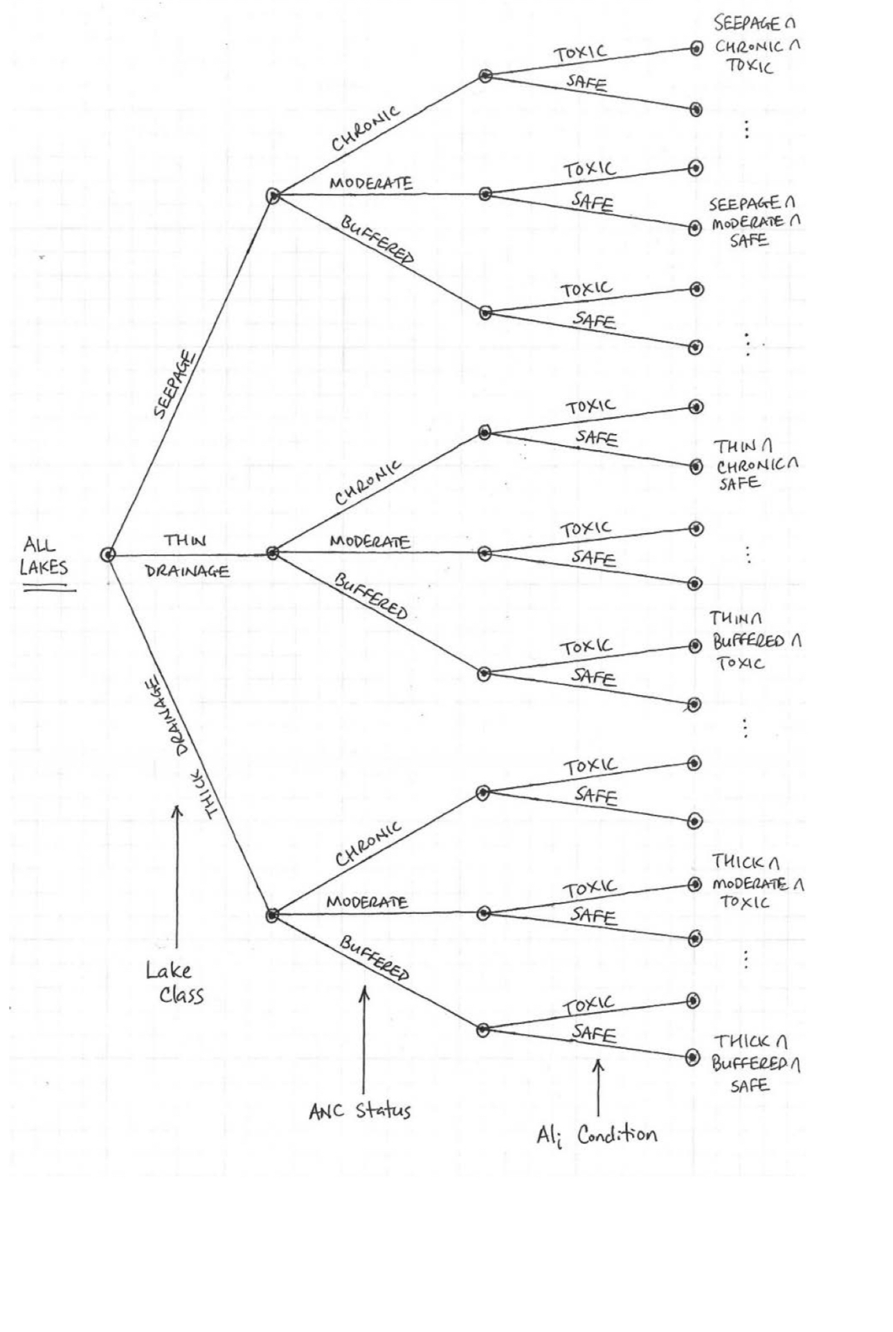 Solved 6. ﻿Draw an event tree (see p. 5, ﻿above). ﻿Use the | Chegg.com
