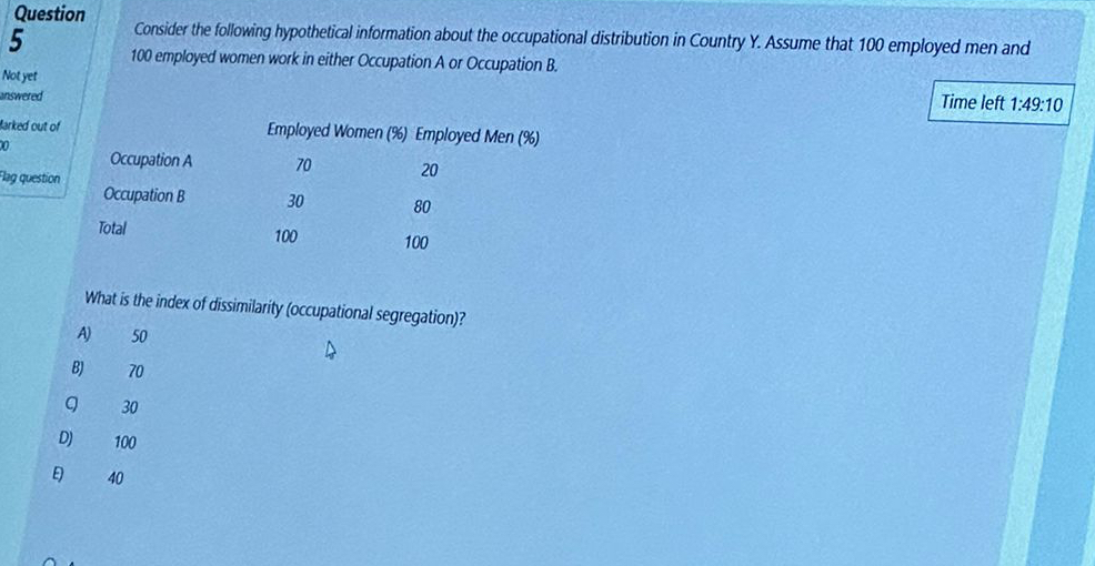 Solved What is the index of dissimilarity (occupational | Chegg.com