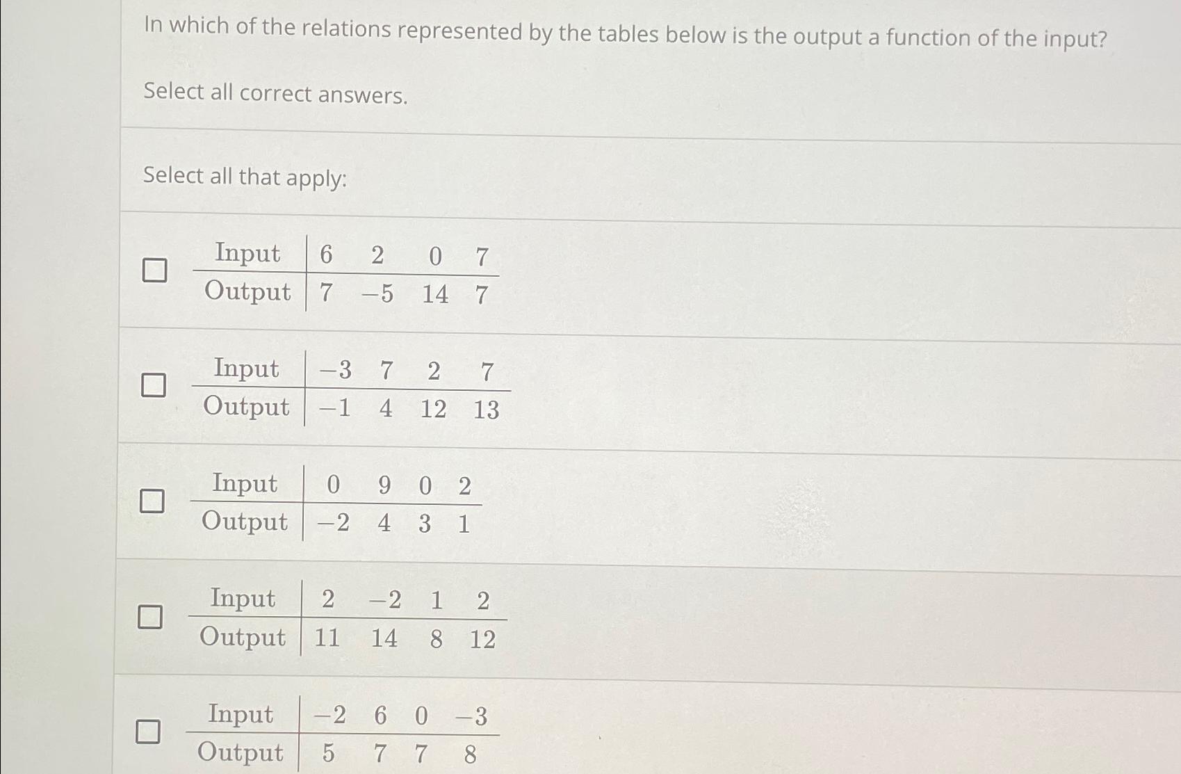 Solved In which of the relations represented by the tables | Chegg.com